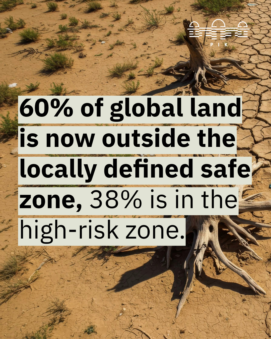 60% of global land areas outside the locally defined safe zone ...