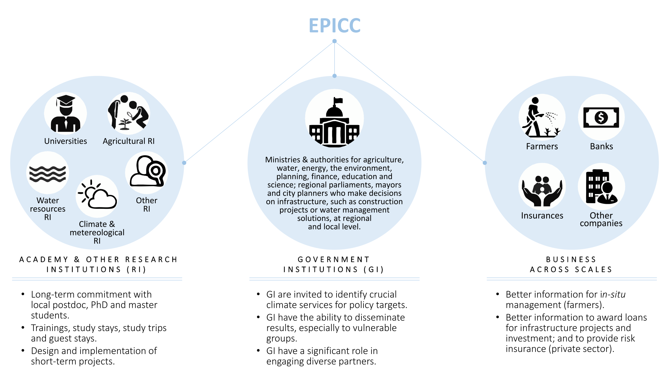How to engage with B-EPICC from a user perspective? — Potsdam Institute ...