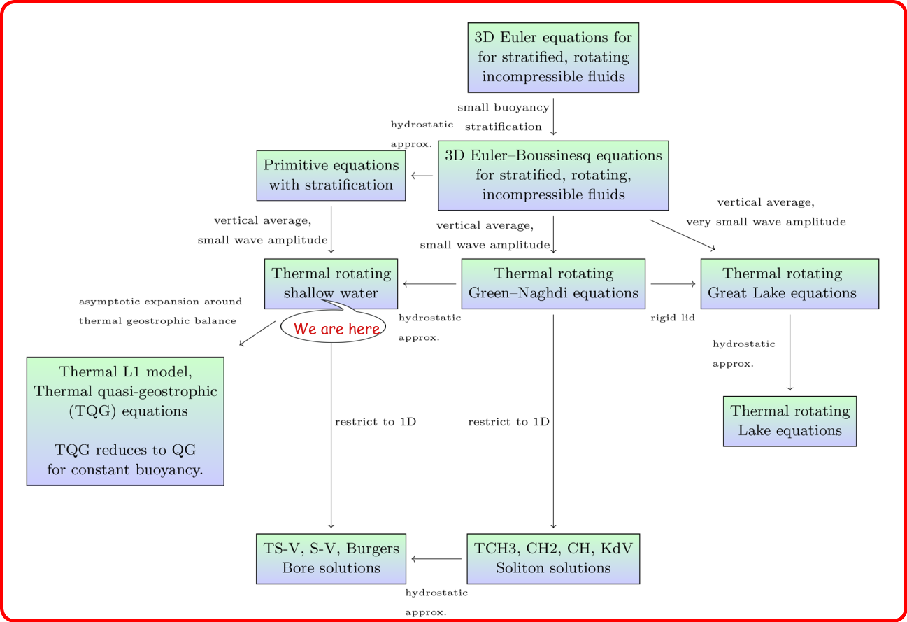 Atmosphere Model Aeolus 2.0 — Potsdam Institute for Climate Impact Research