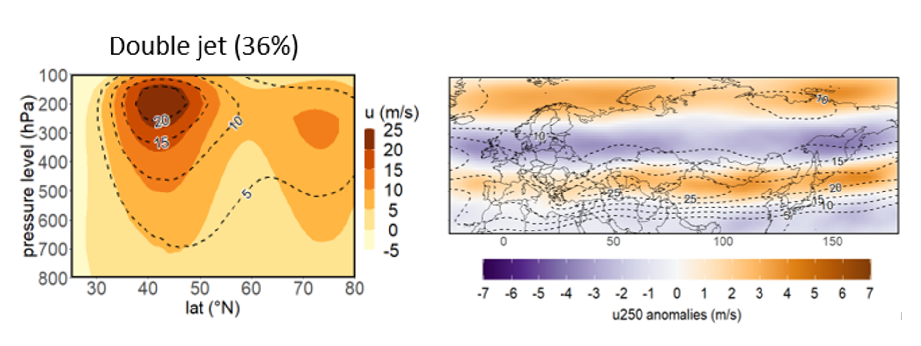 Increase in heatwaves in western Europe linked to changes in the jet ...