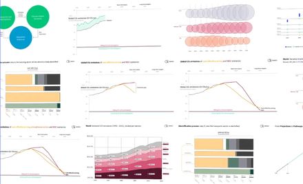 Making sense of climate scenarios: toolkit for decision-makers launched ...