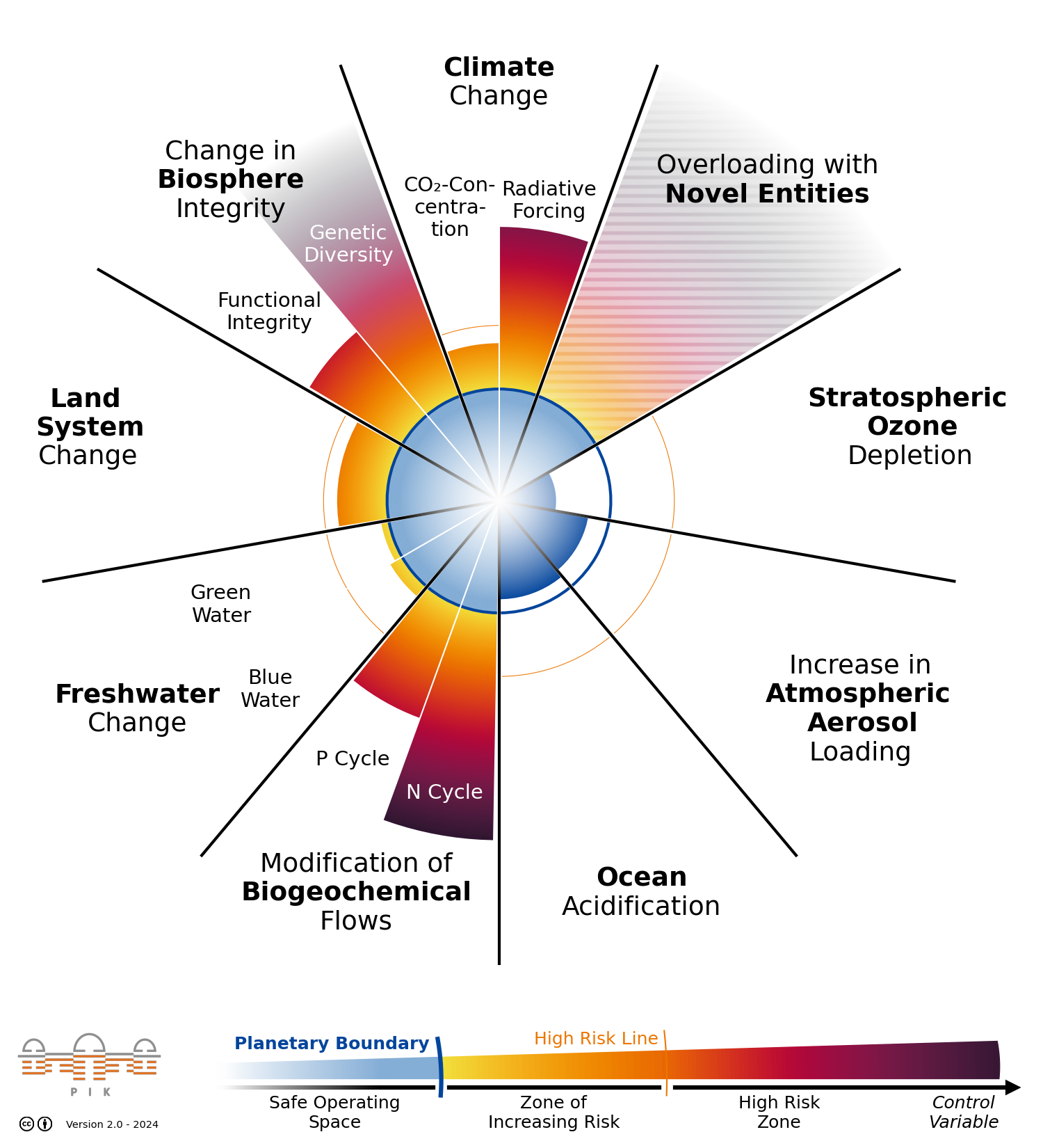 Visualizations of the Planetary Boundaries — Potsdam Institute for ... Visualizations of the Planetary Boundaries — Potsdam Institute for ...