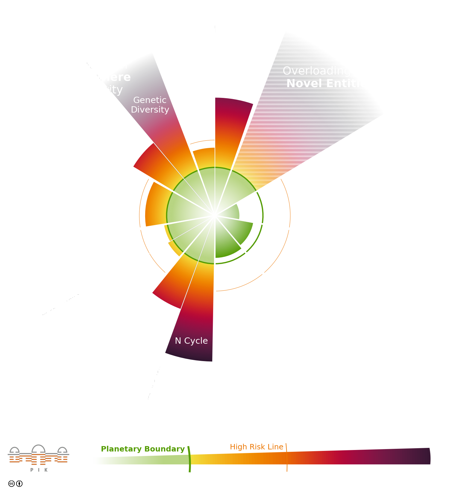Visualizations of the Planetary Boundaries — Potsdam Institute for ... Visualizations of the Planetary Boundaries — Potsdam Institute for ...