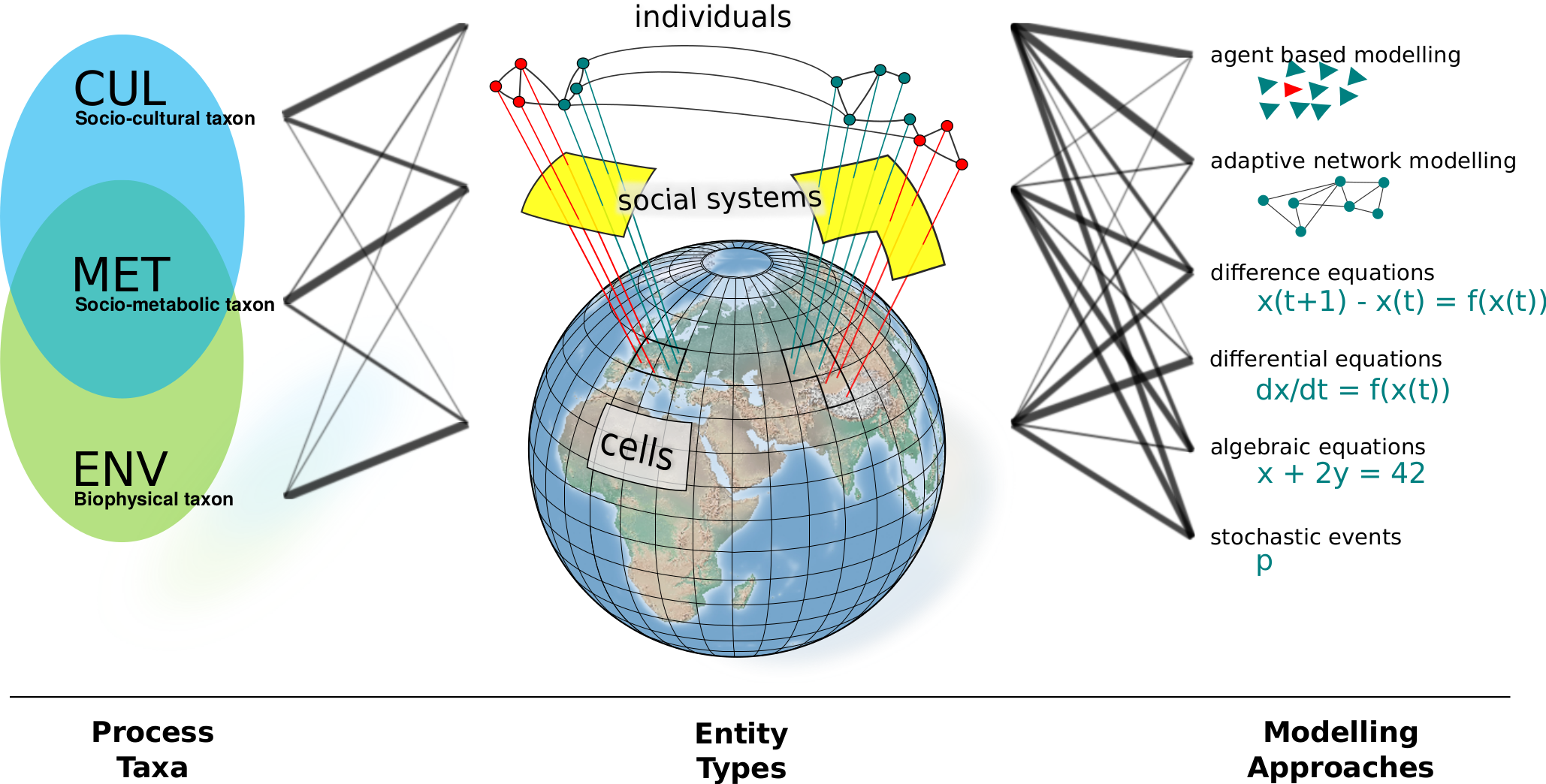 GitHub - pik-copan/pycopancore: reference implementation of the copan:CORE World-Earth modelling ...